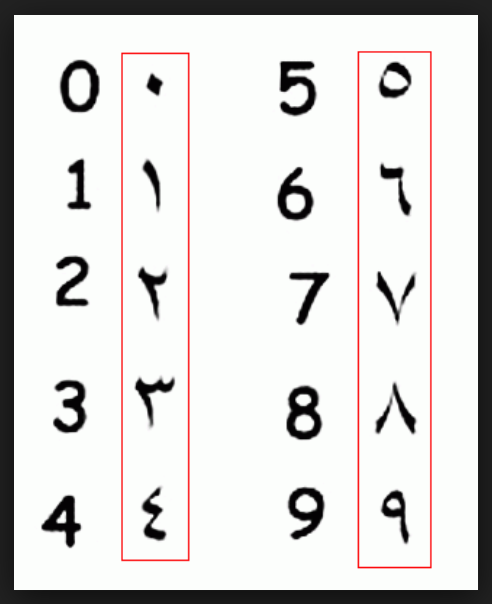 Arapça rakamlar nasıl yazılır ve okunur? - Milat Gazetesi